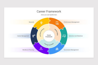 Career Framework Model PowerPoint Template | Nulivo Market