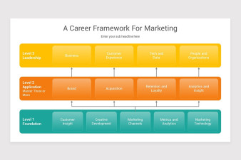 Career Framework Model PowerPoint Template | Nulivo Market