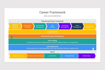 Career Framework Model PowerPoint Template | Nulivo Market