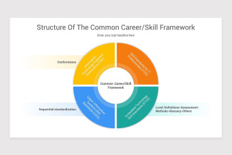 Career Framework Model PowerPoint Template | Nulivo Market