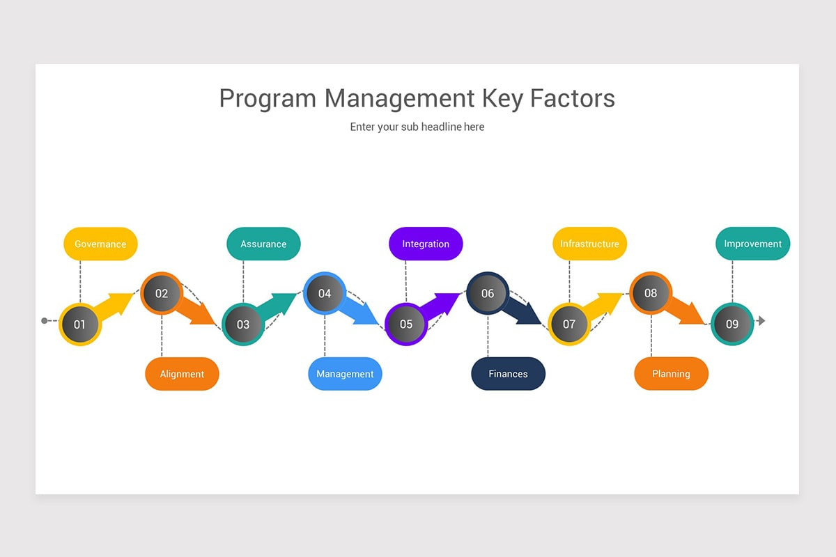 Program Management Google Slides Template | Nulivo Market