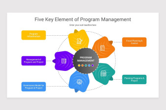 Program Management Keynote Template | Nulivo Market