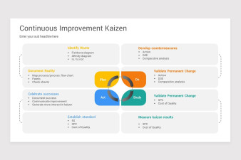 Continuous Improvement (Kaizen) Keynote Template | Nulivo Market
