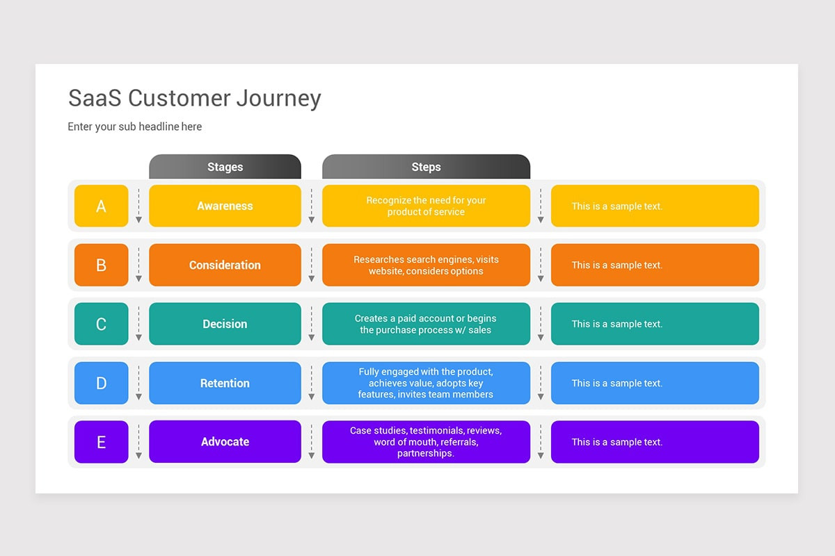 SaaS Customer Life Cycle Keynote Template | Nulivo Market