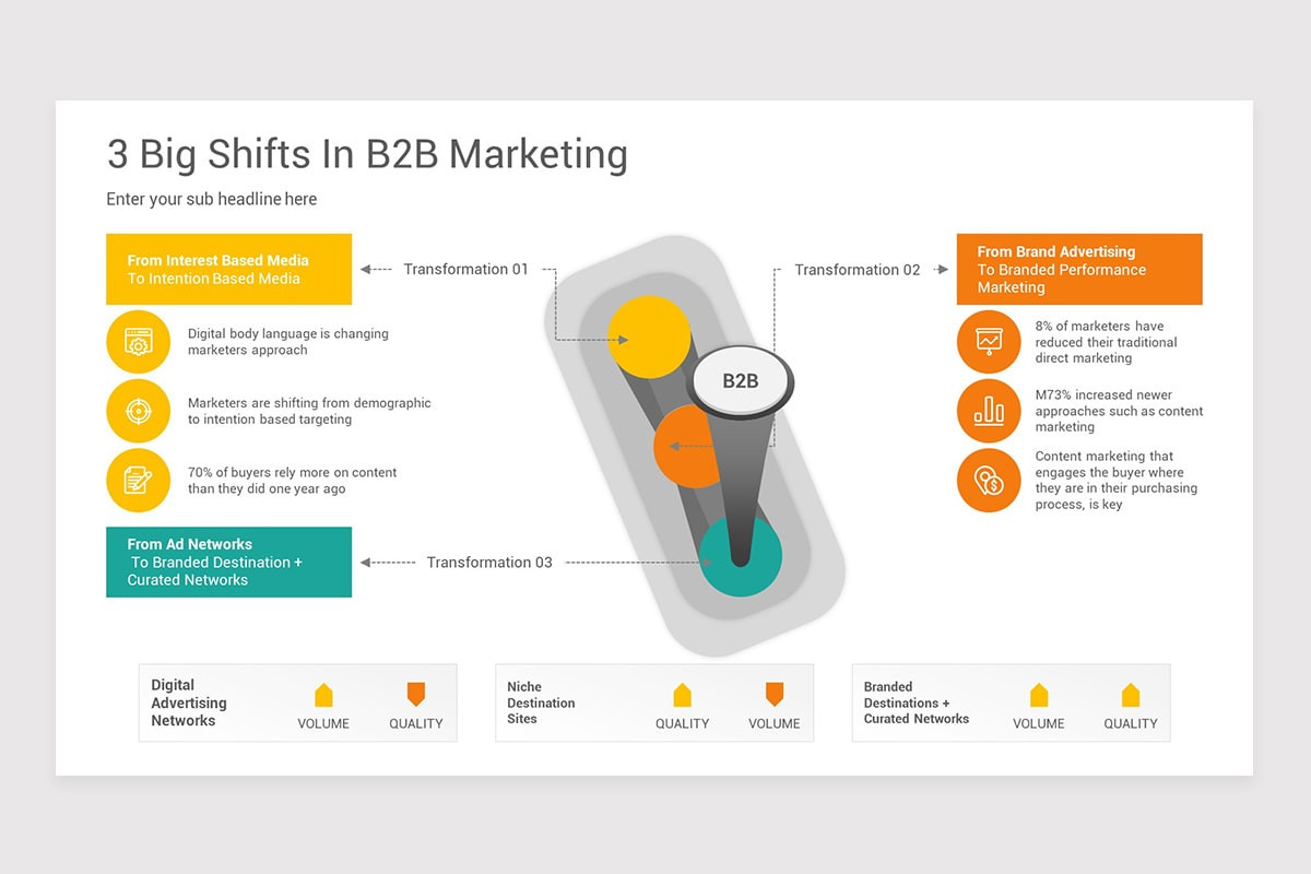 B2B Marketing Google Slides Presentation Template | Nulivo Market