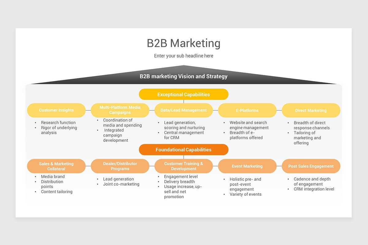 B2B Marketing Google Slides Presentation Template | Nulivo Market