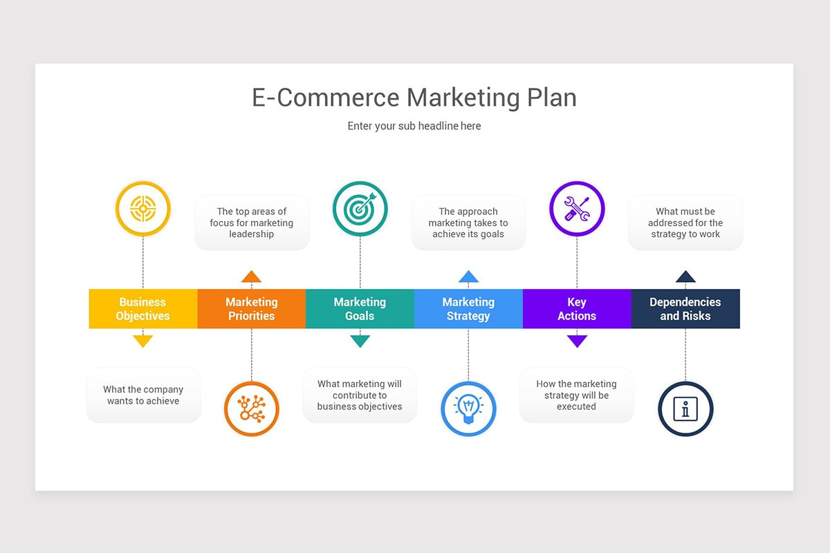 E-commerce Marketing Plan Keynote Template | Nulivo Market