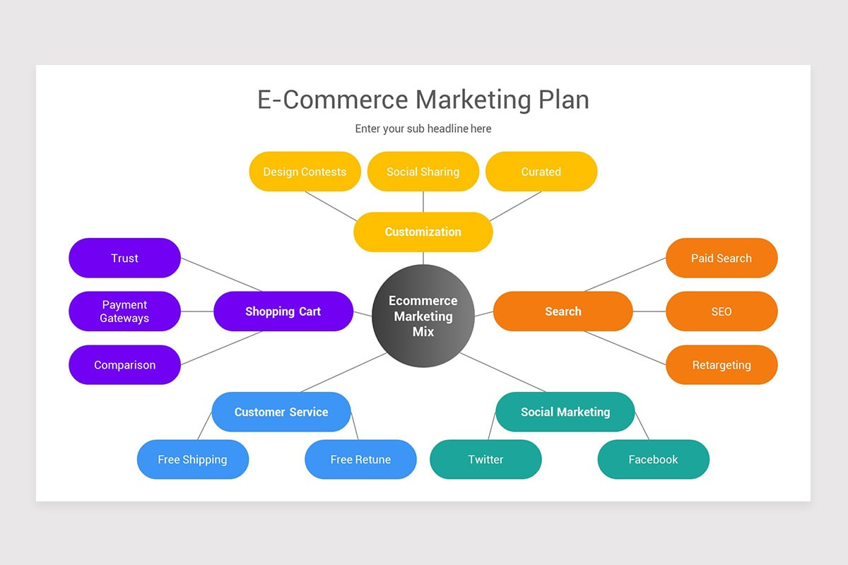 E-commerce Marketing Plan Keynote Template | Nulivo Market