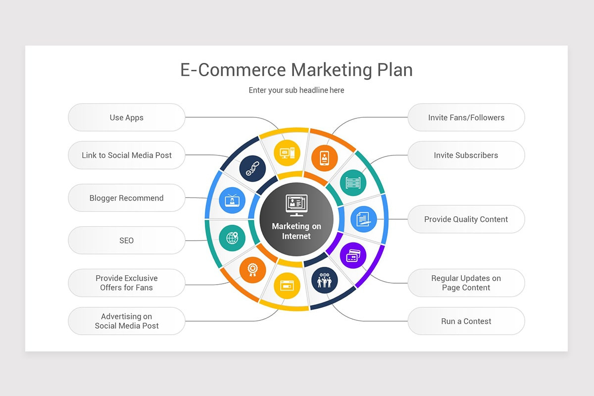 E-commerce Marketing Plan Keynote Template | Nulivo Market