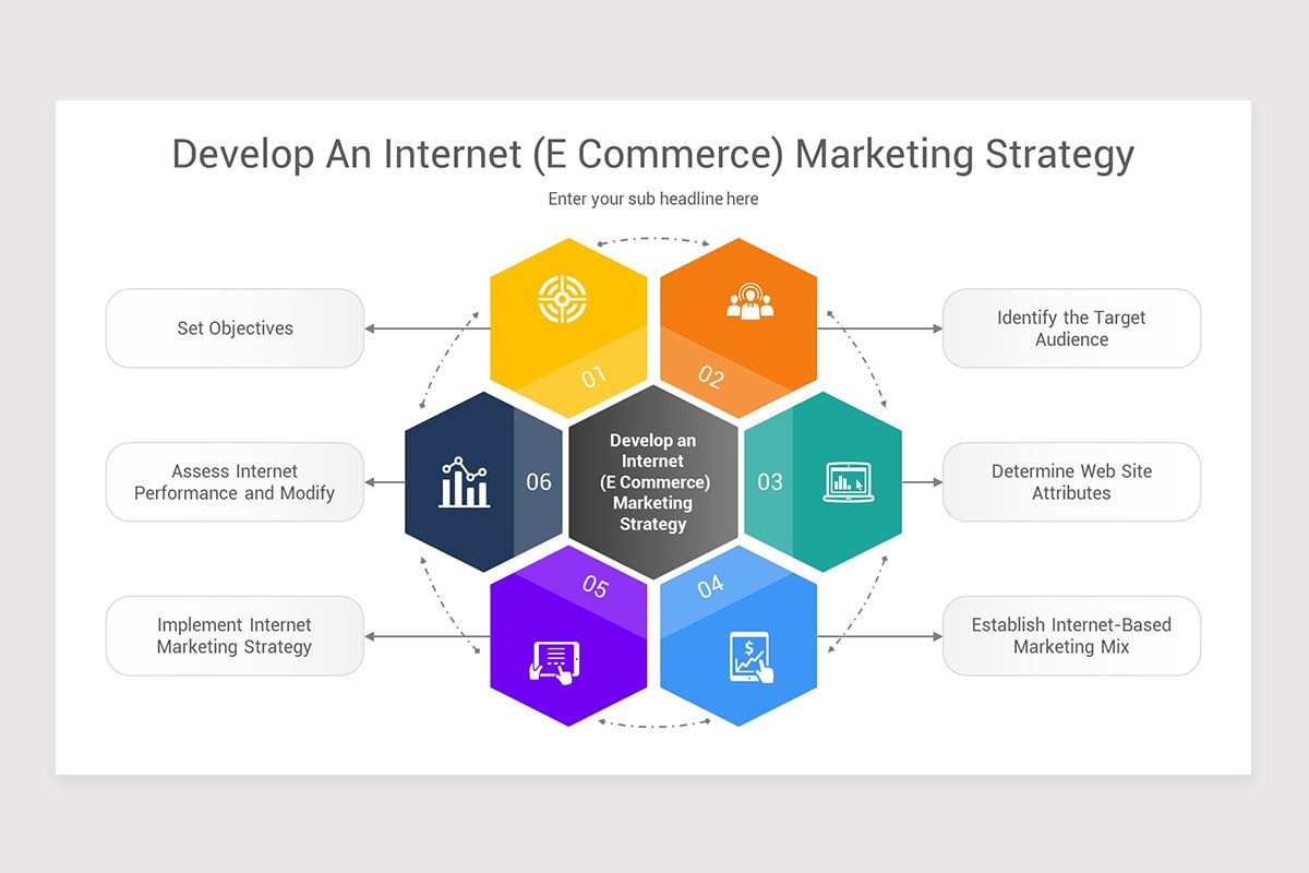 E-commerce Marketing Plan Keynote Template | Nulivo Market