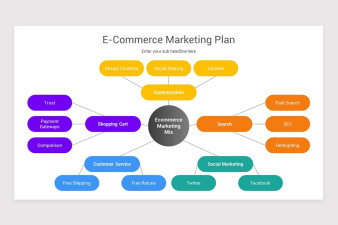 E-commerce Marketing Plan Keynote Template | Nulivo Market