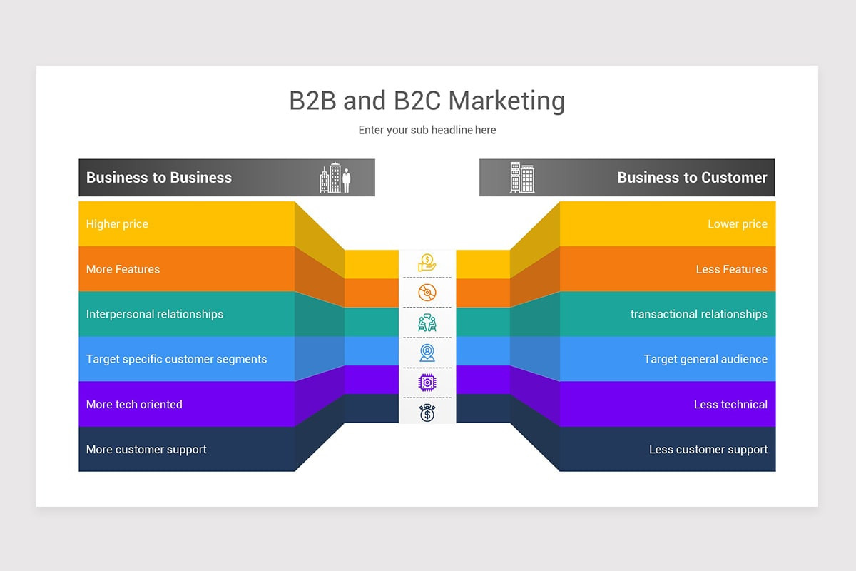 B2B and B2C Marketing Google Slides Template | Nulivo Market
