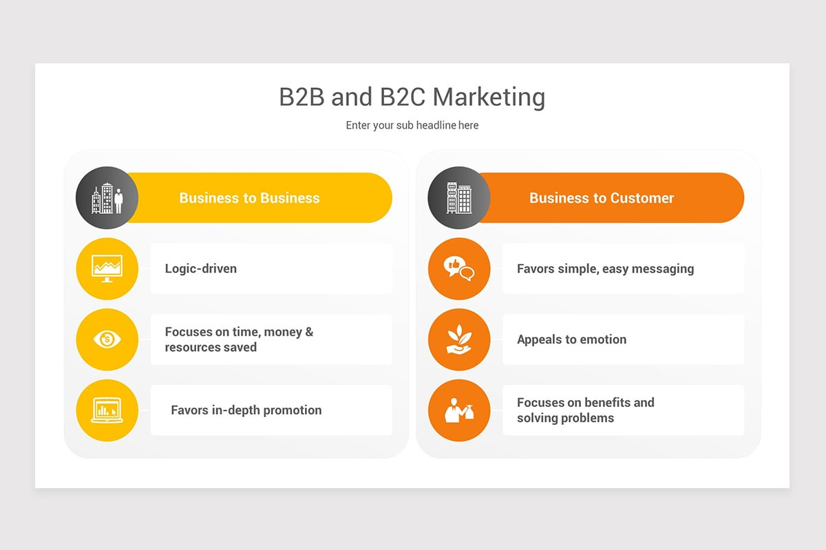 B2B and B2C Marketing Google Slides Template | Nulivo Market