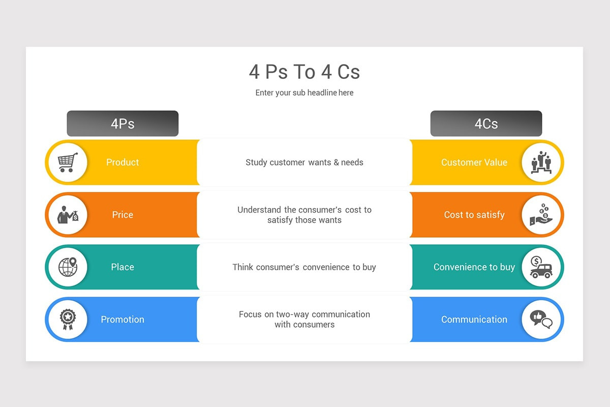 4C Framework Model Google Slides Template | Nulivo Market