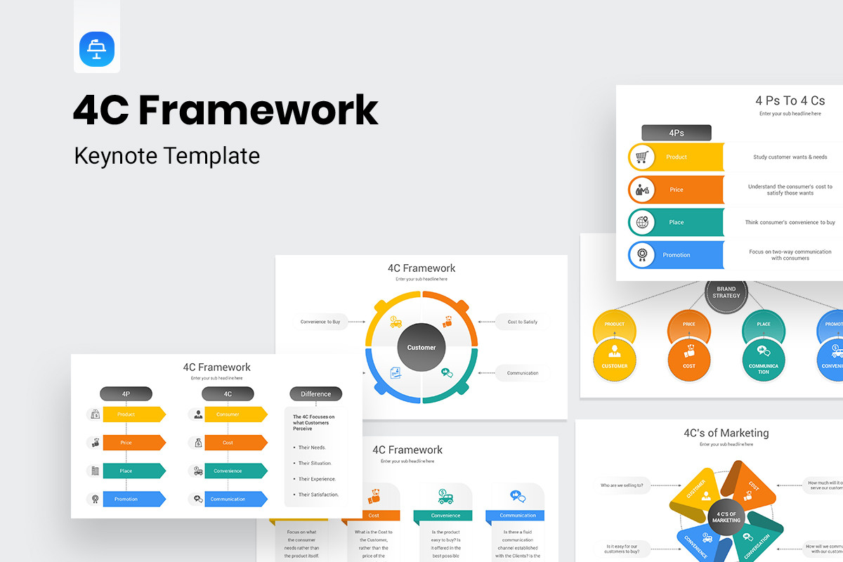 4C Framework Model Keynote Template | Nulivo Market