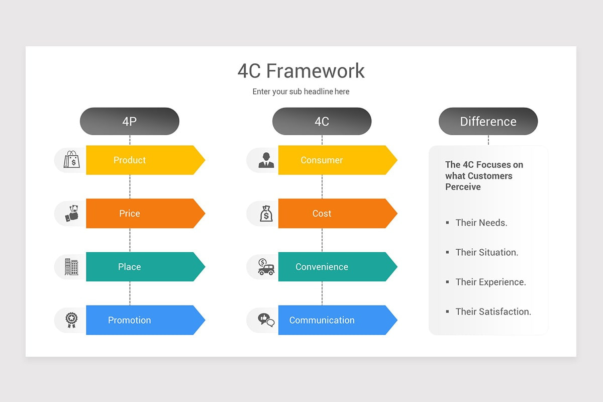 4C Framework Model Keynote Template | Nulivo Market