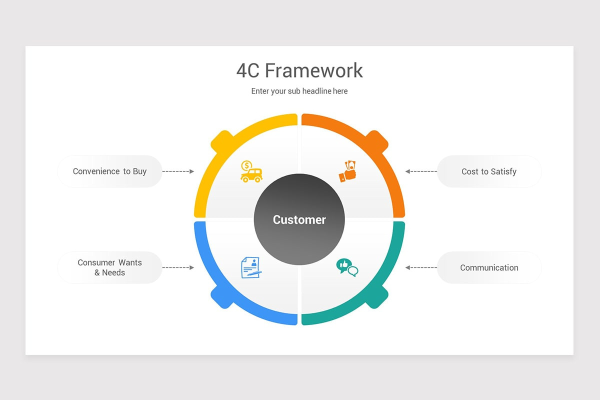 4C Framework Model Keynote Template | Nulivo Market