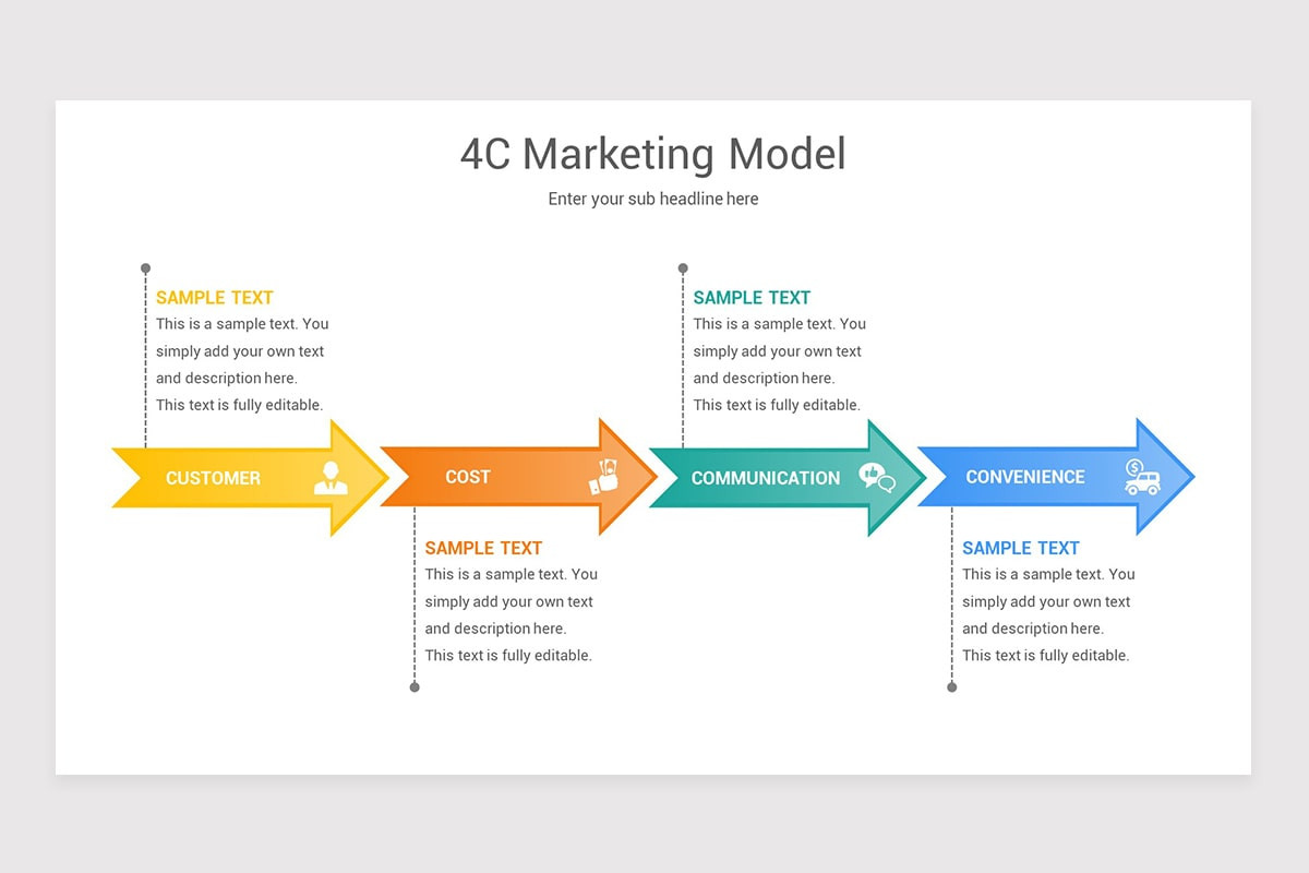 4C Framework Model Keynote Template | Nulivo Market