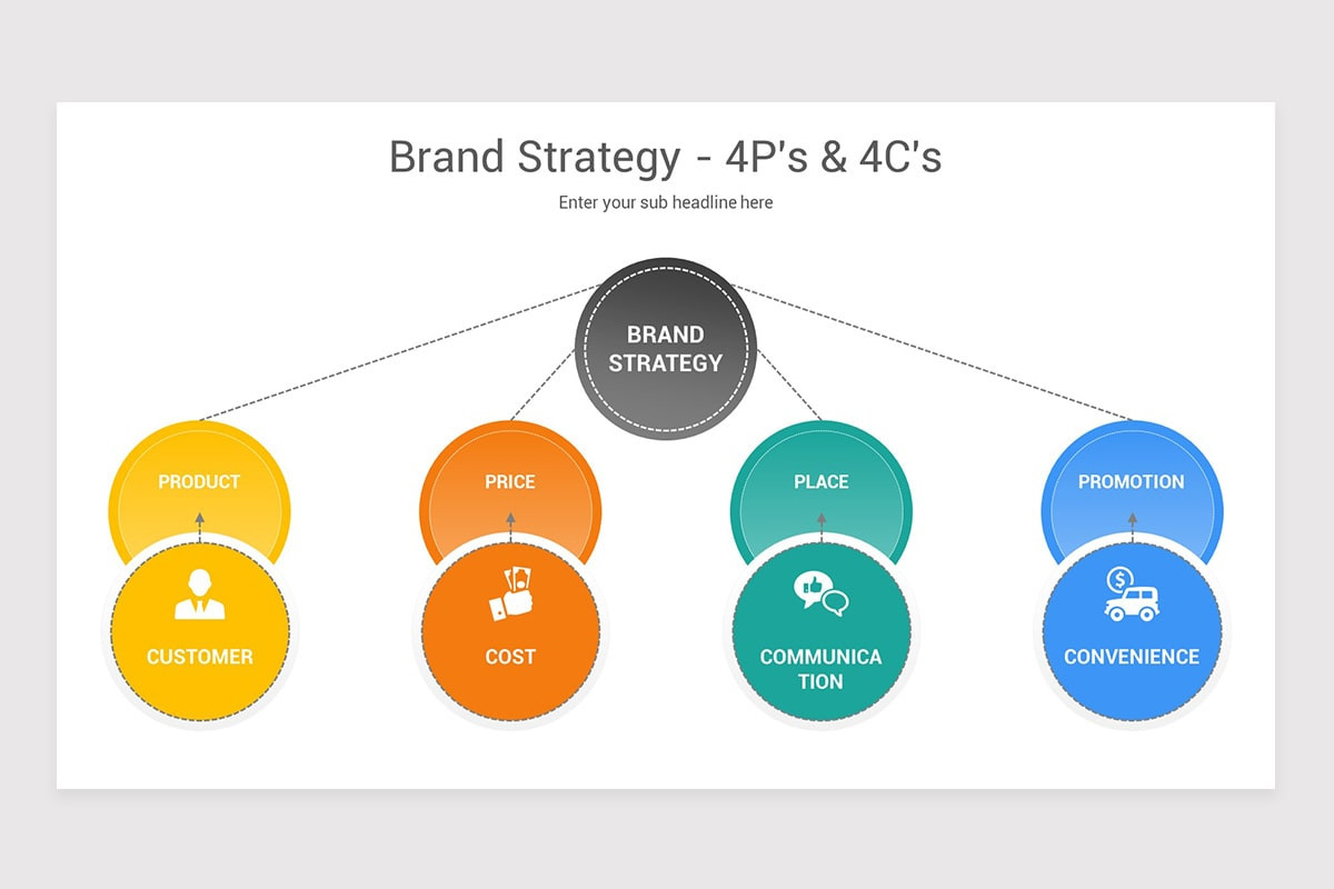 4C Framework Model Keynote Template | Nulivo Market