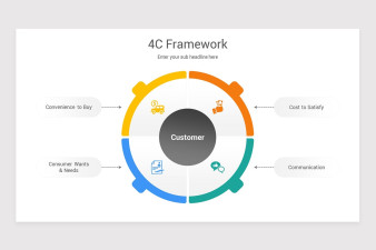 4C Framework Model Keynote Template | Nulivo Market