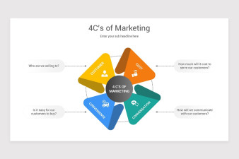 4C Framework Model Keynote Template | Nulivo Market