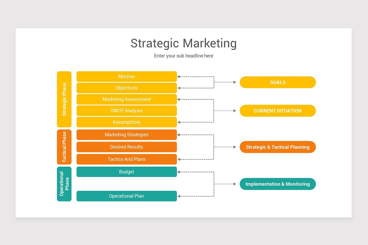 Strategic Marketing Keynote Template | Nulivo Market