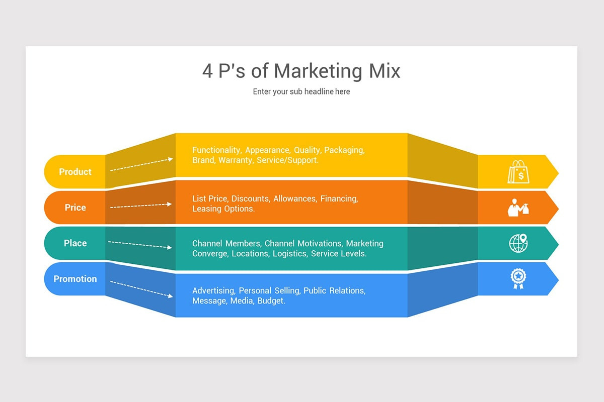 4 P's of Marketing Mix Google Slides Template | Nulivo Market