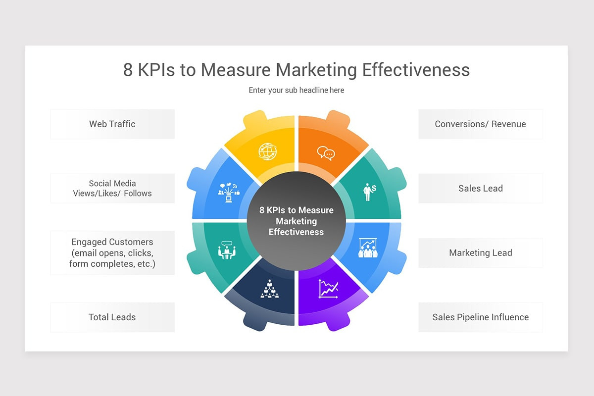 Marketing KPI Keynote Presentation Template | Nulivo Market