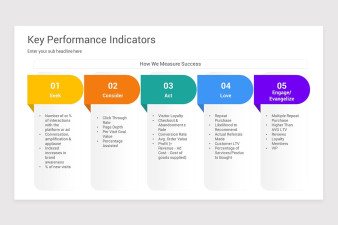 Marketing KPI Keynote Presentation Template | Nulivo Market
