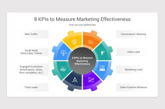 Marketing KPI Keynote Presentation Template | Nulivo Market