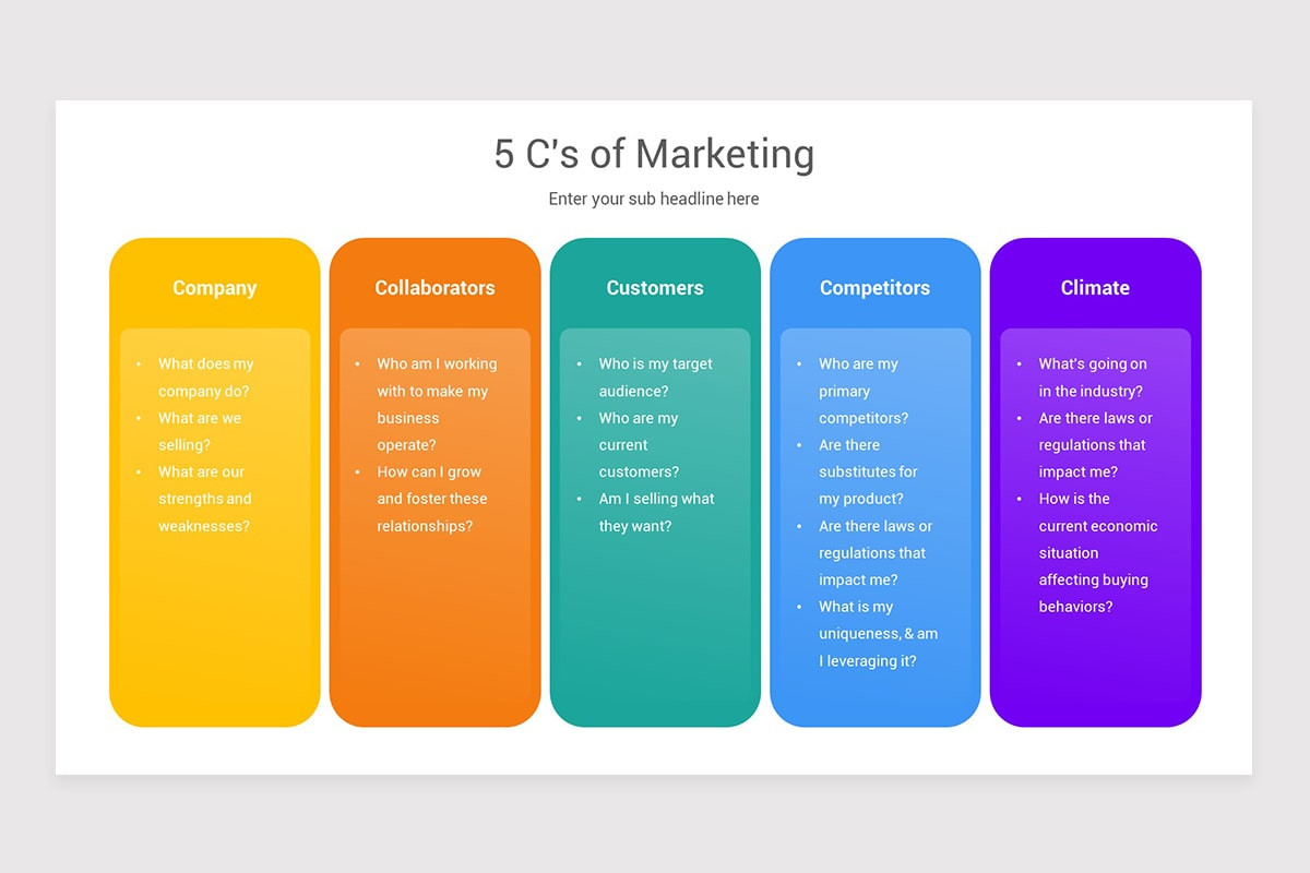 5 C's of Marketing Keynote Template | Nulivo Market