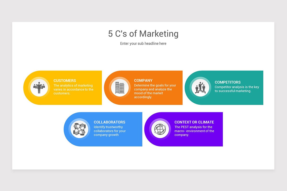 5 C's of Marketing Keynote Template | Nulivo Market