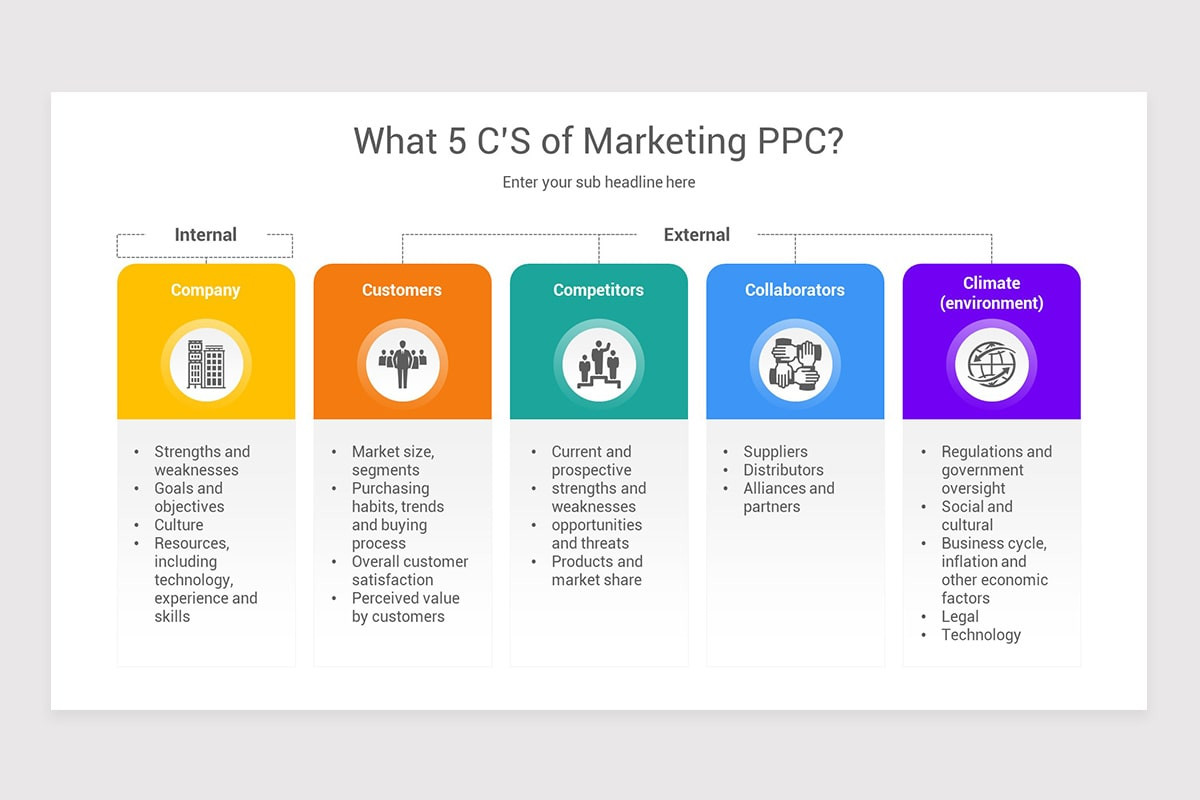 5 C's of Marketing Keynote Template | Nulivo Market