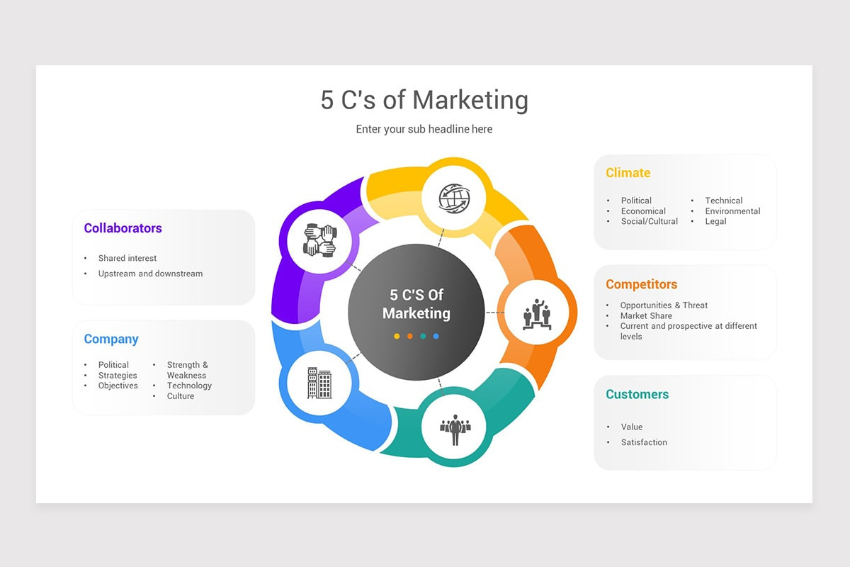 5 C's of Marketing Keynote Template | Nulivo Market