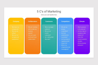 5 C's of Marketing Keynote Template | Nulivo Market