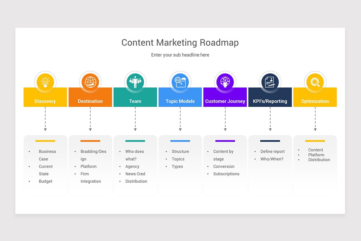 Content Marketing Strategy Keynote Template | Nulivo Market