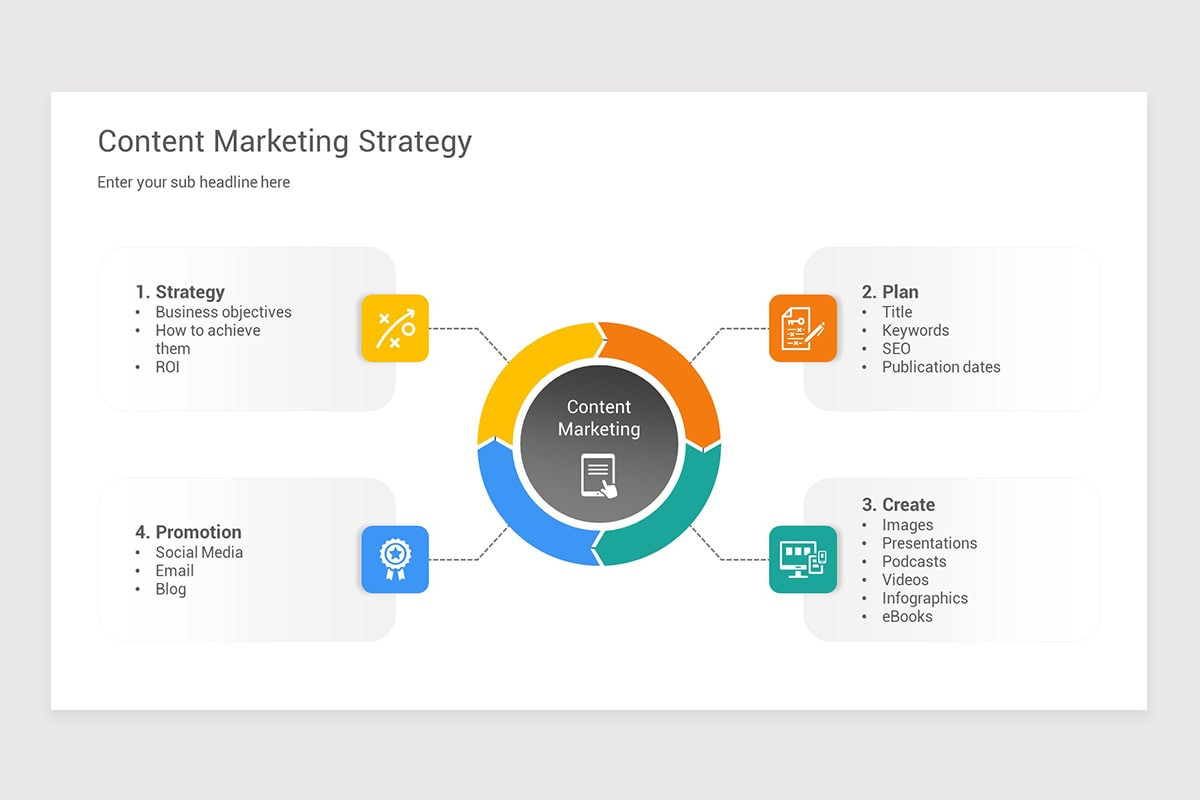Content Marketing Strategy Keynote Template | Nulivo Market
