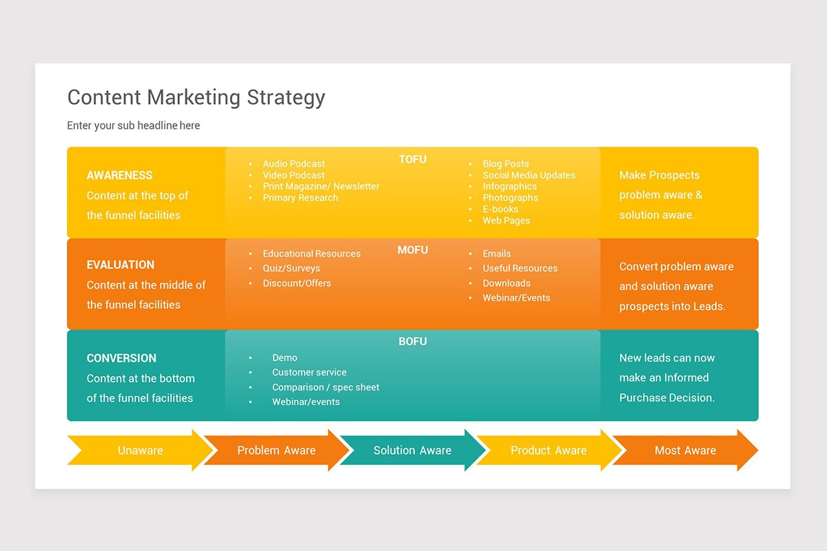 Content Marketing Strategy Keynote Template | Nulivo Market
