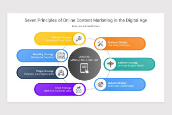 Content Marketing Strategy Keynote Template | Nulivo Market
