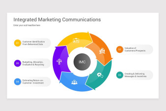 Integrated Marketing Communications (IMC) Keynote Template | Nulivo Market