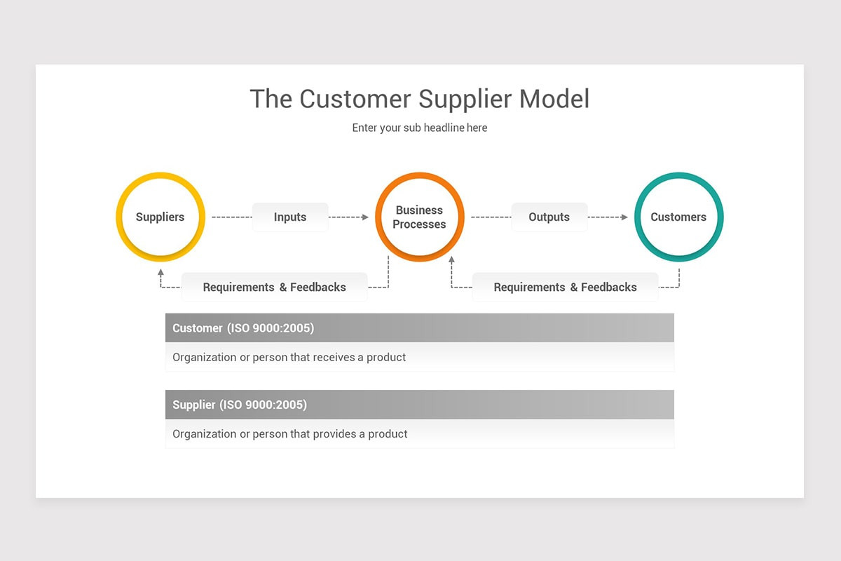 Customer Supplier Google Slides Template | Nulivo Market