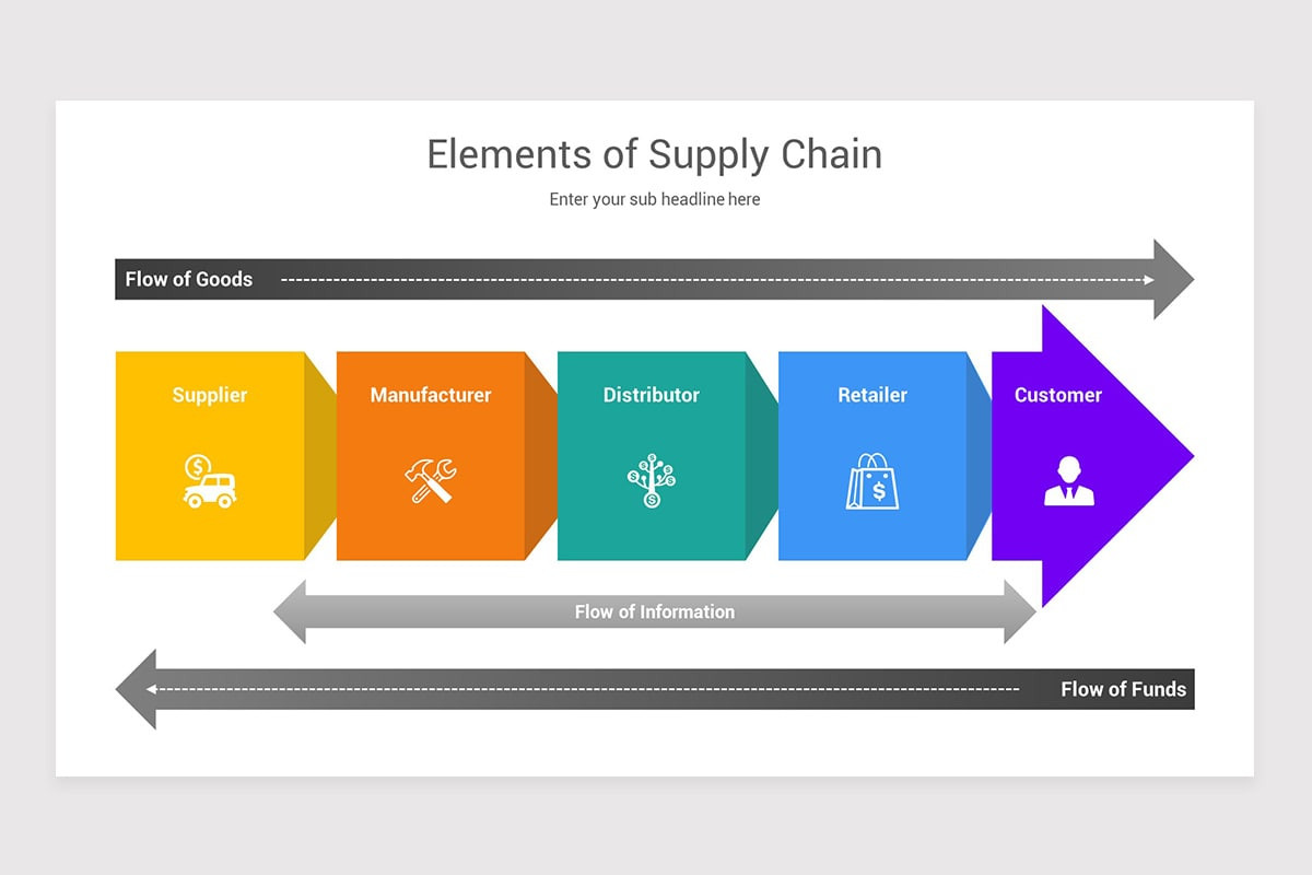 Customer Supplier Keynote Template | Nulivo Market
