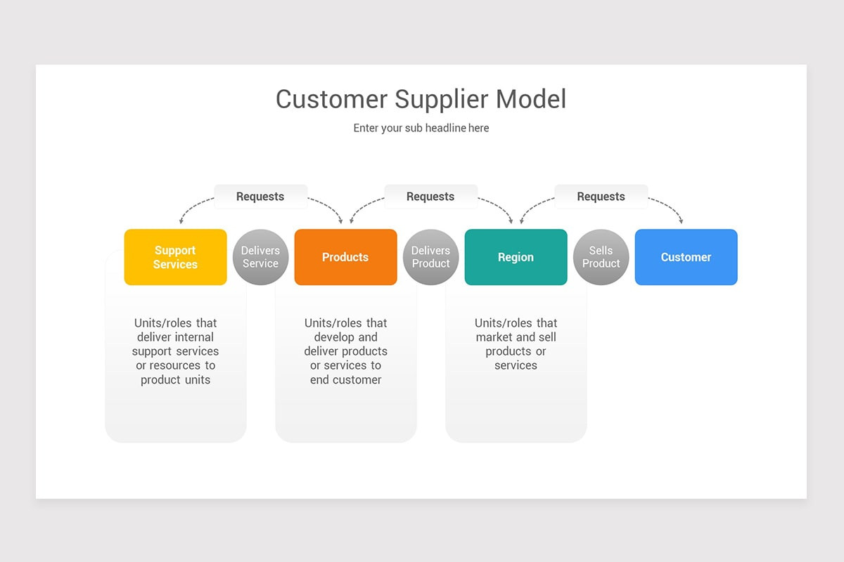Customer Supplier Keynote Template | Nulivo Market