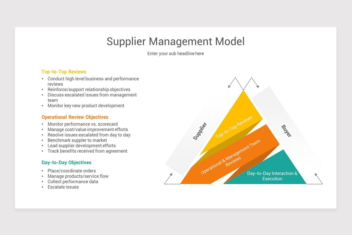 Customer Supplier Keynote Template | Nulivo Market