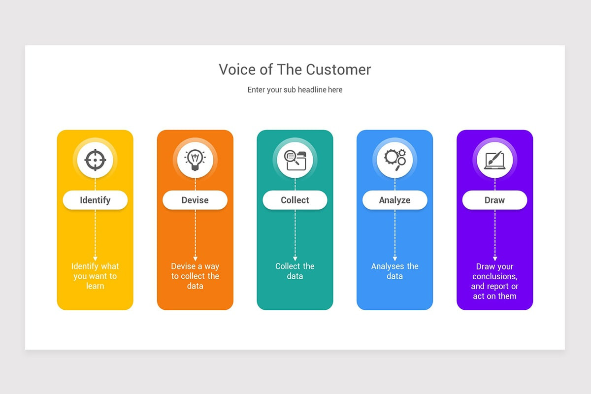 Voice of Customer Keynote Template | Nulivo Market
