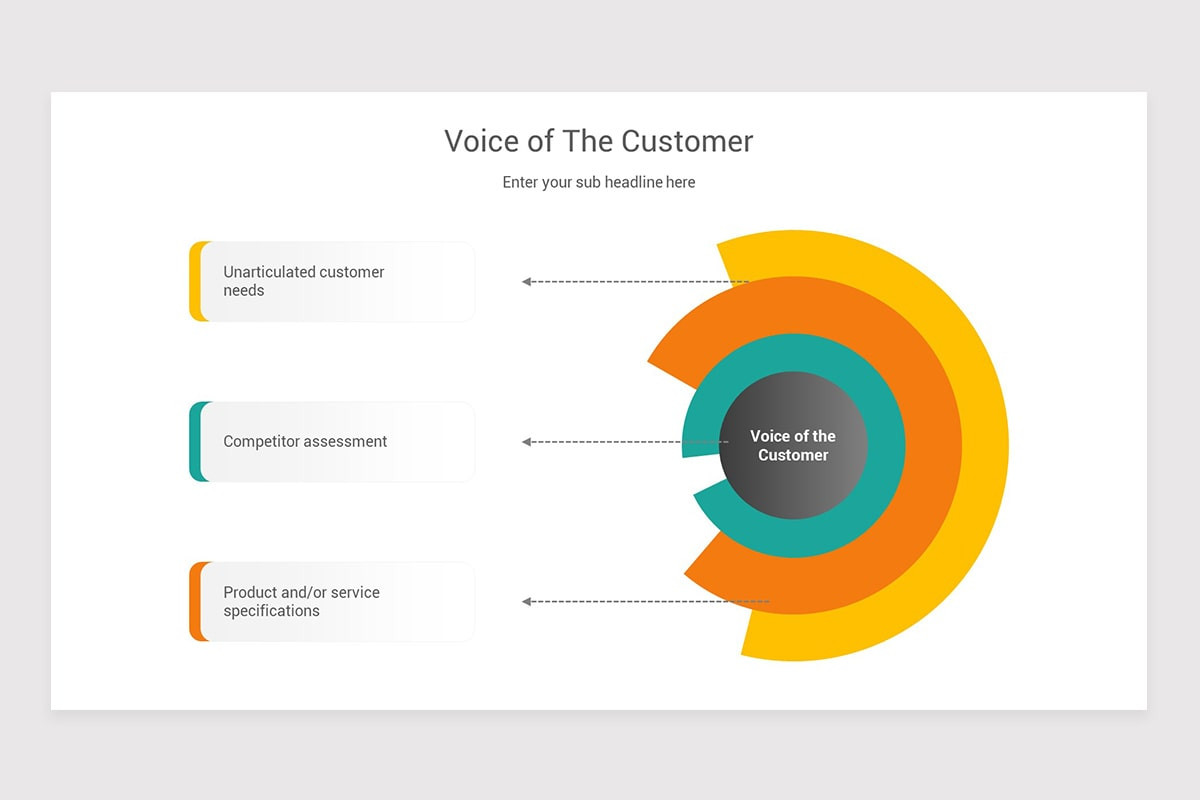 Voice of Customer Keynote Template | Nulivo Market