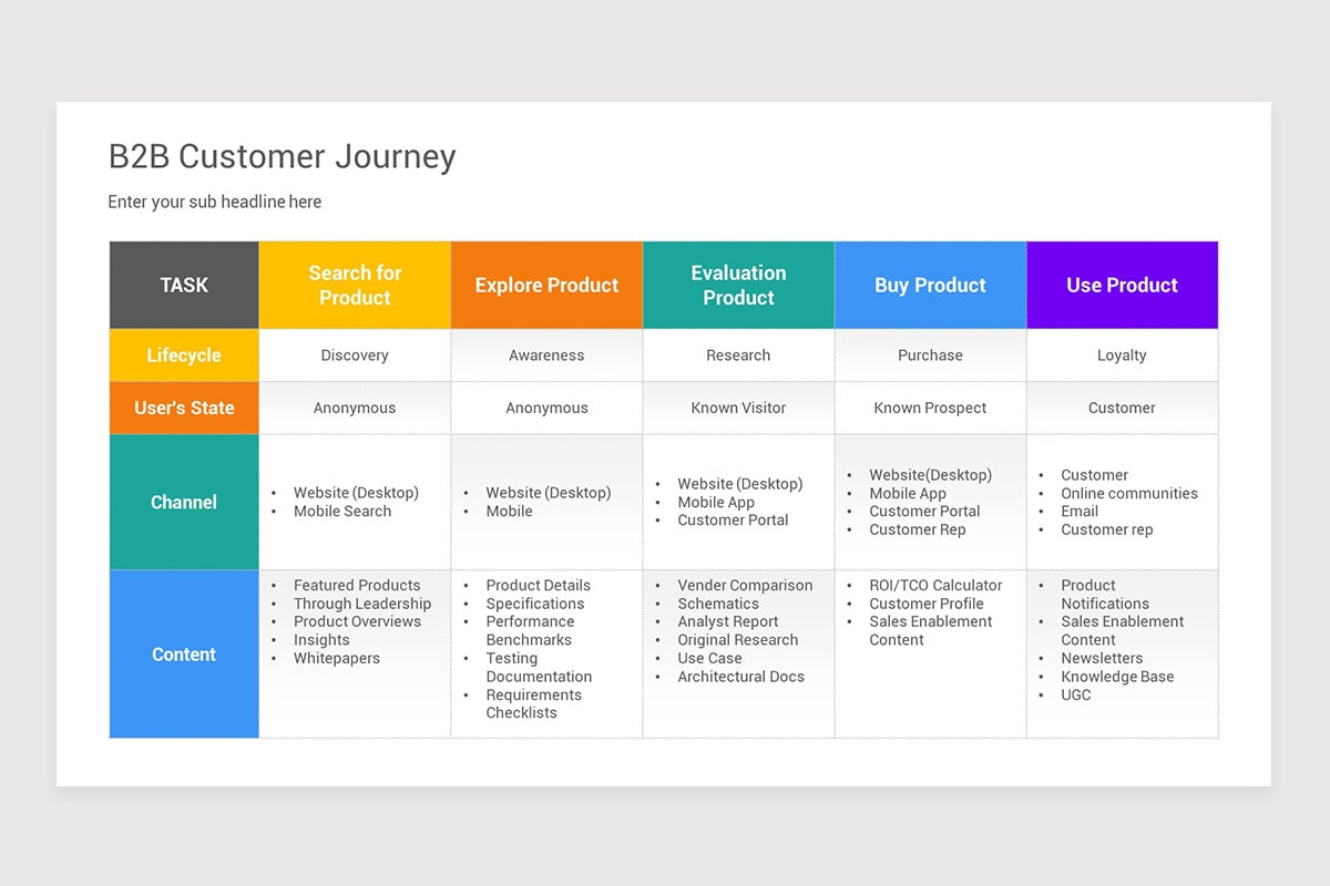 B2B Customer Journey Keynote Template | Nulivo Market