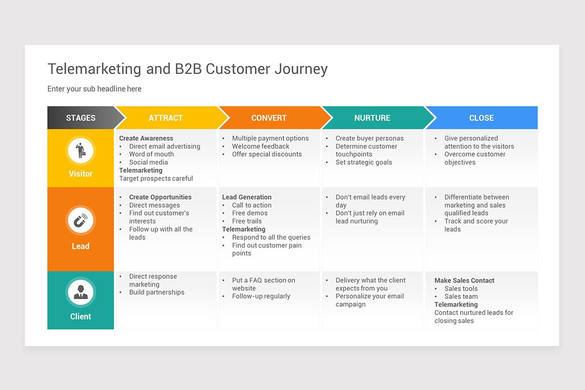 B2B Customer Journey Keynote Template | Nulivo Market