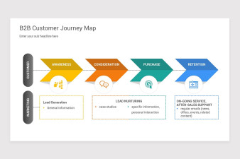 B2B Customer Journey Keynote Template | Nulivo Market