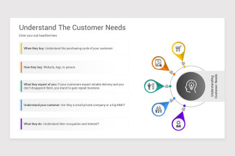 Understanding Customer Needs Keynote Template | Nulivo Market